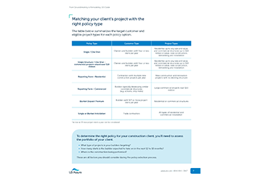 Zurich Builders Risk Project Eligibility Cheat Sheet | US Assure