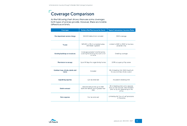 Builders Risk Insurance vs. Homeowners Policy Comparison | US Assure